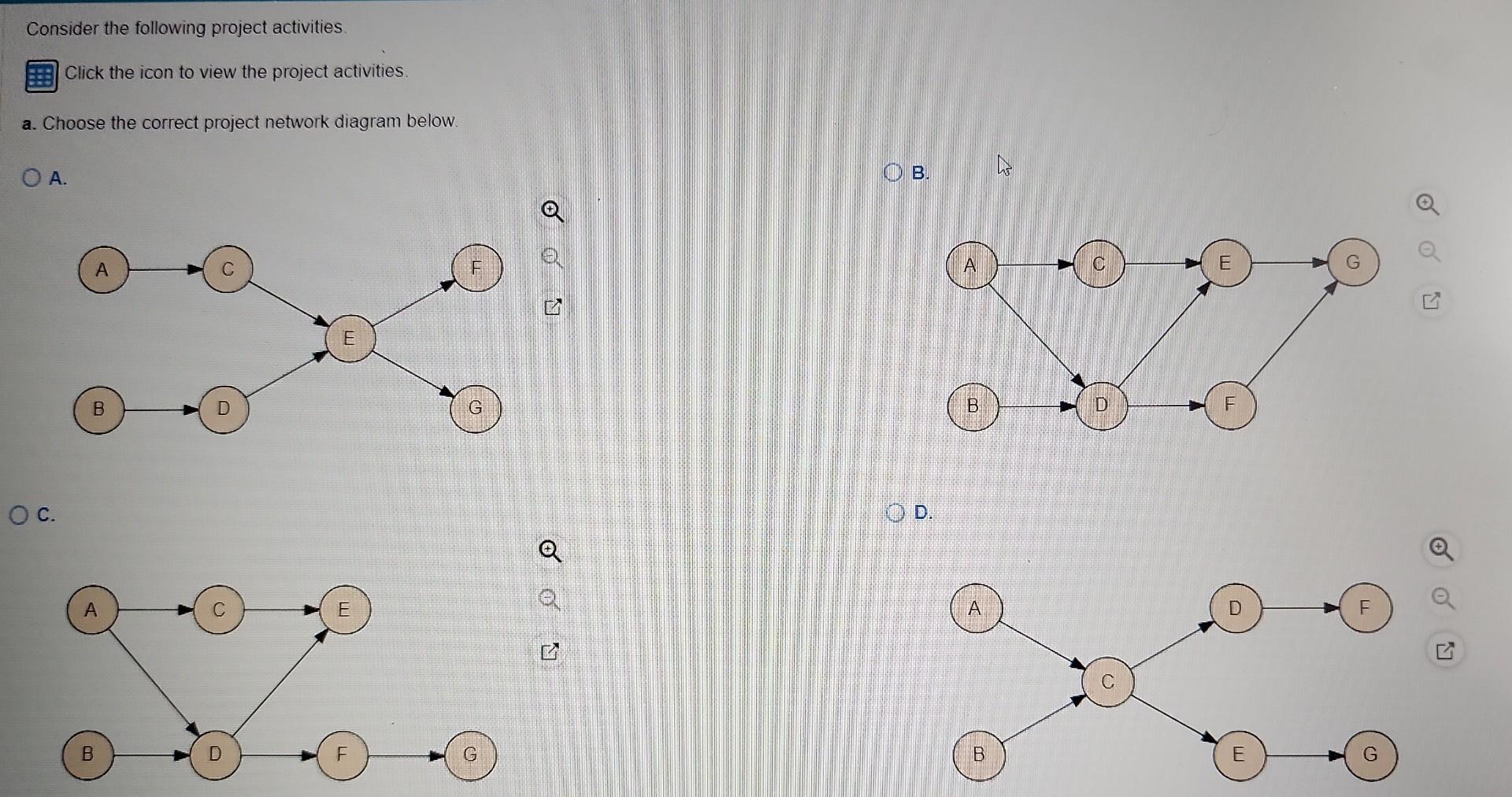 Solved \begin{tabular}{ccc} \hline Activity & Duration | Chegg.com