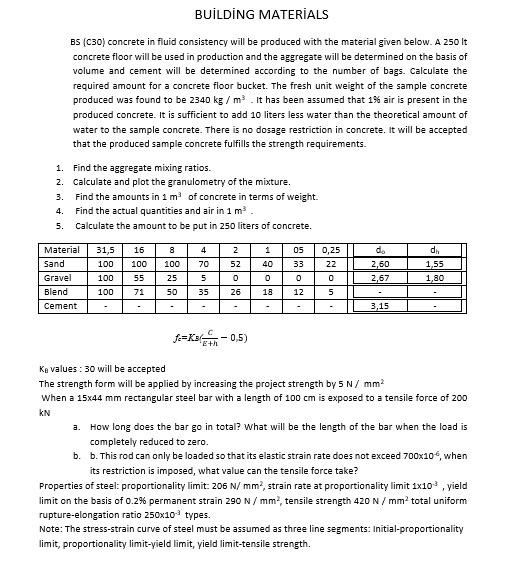 BUILDING MATERIALS BS (C30) concrete in fluid | Chegg.com