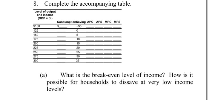 Solved 8. Complete the accompanying table. Level of output | Chegg.com