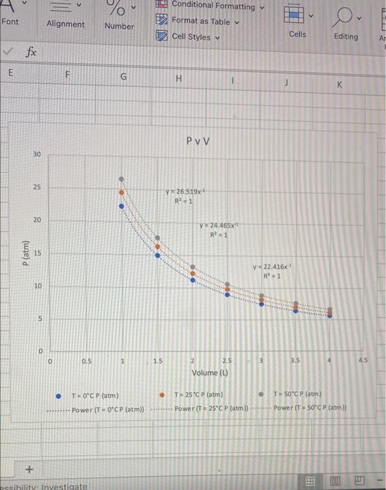 Solved Using the equation from your graph, what would be the | Chegg.com