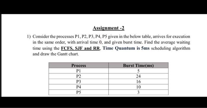 Solved Assignment -2 1) Consider the processes P1, P2, P3, | Chegg.com