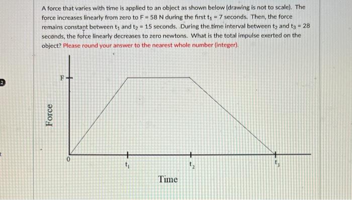 Solved A force that varies with time is applied to an object | Chegg.com