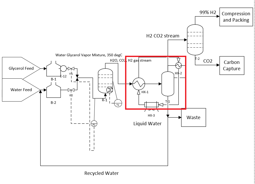 Solved How do I design a vapor-liquid separator? The gas is | Chegg.com