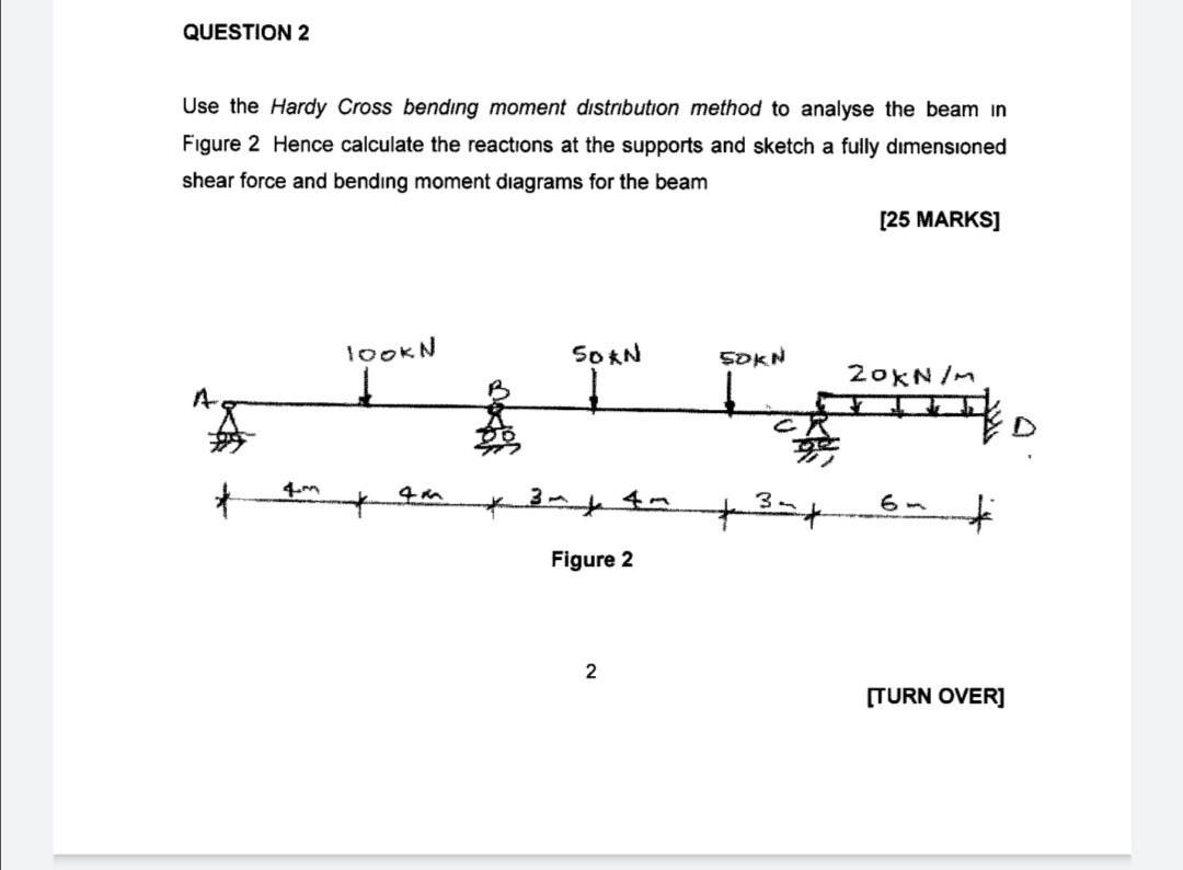 Solved QUESTION 2 Use the Hardy Cross bending moment | Chegg.com