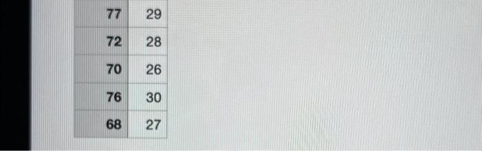 Solved Id the estimated regression equation y=b0+b1x to | Chegg.com