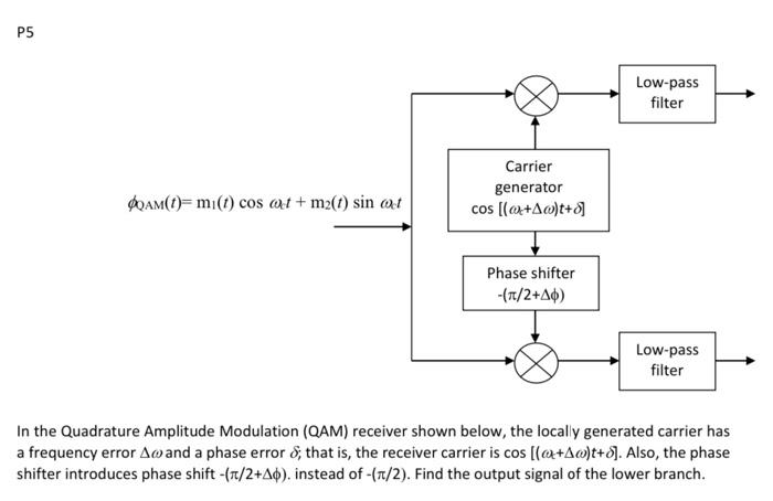 In the Quadrature Amplitude Modulation (QAM) receiver | Chegg.com