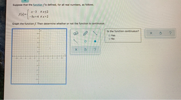 Solved Suppose that the function fis defined, for all real | Chegg.com