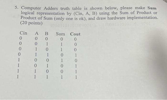 Solved 5. Computer Adders truth table is shown below, please | Chegg.com