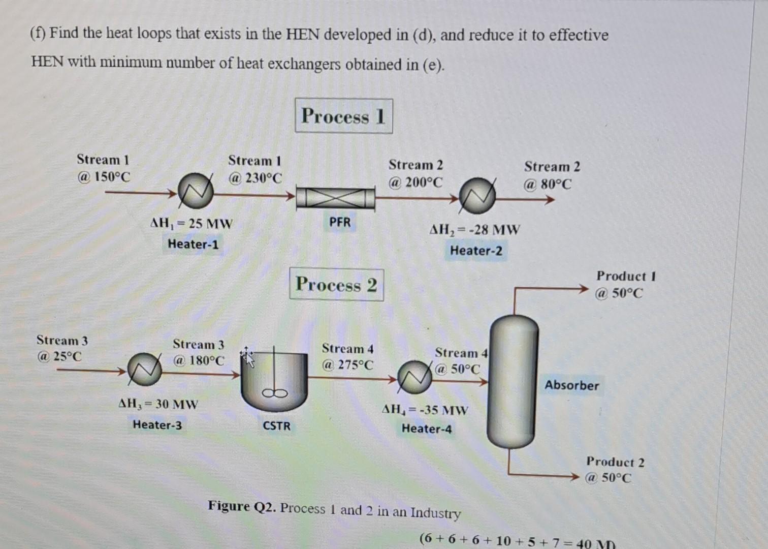 Solved Q2) A portion of industry contains two processes and | Chegg.com