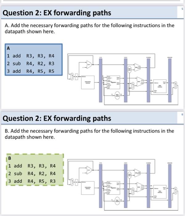 Question 2: EX forwarding paths A. Add the necessary | Chegg.com