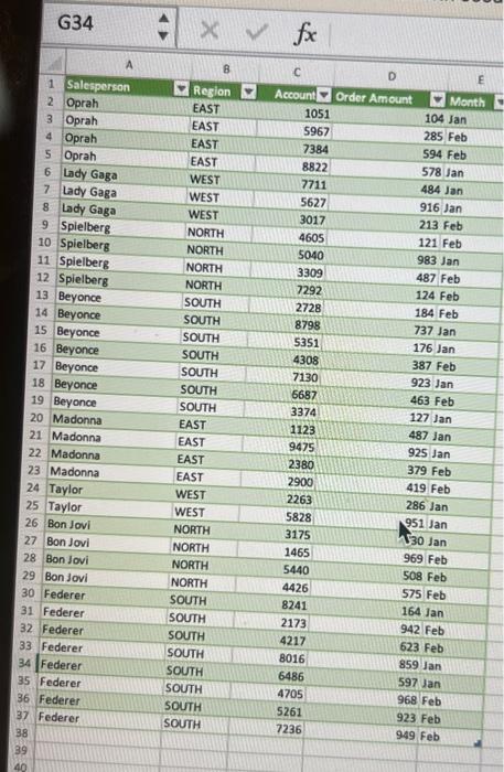 Solved create a pivot table: which month is more profitable? | Chegg.com