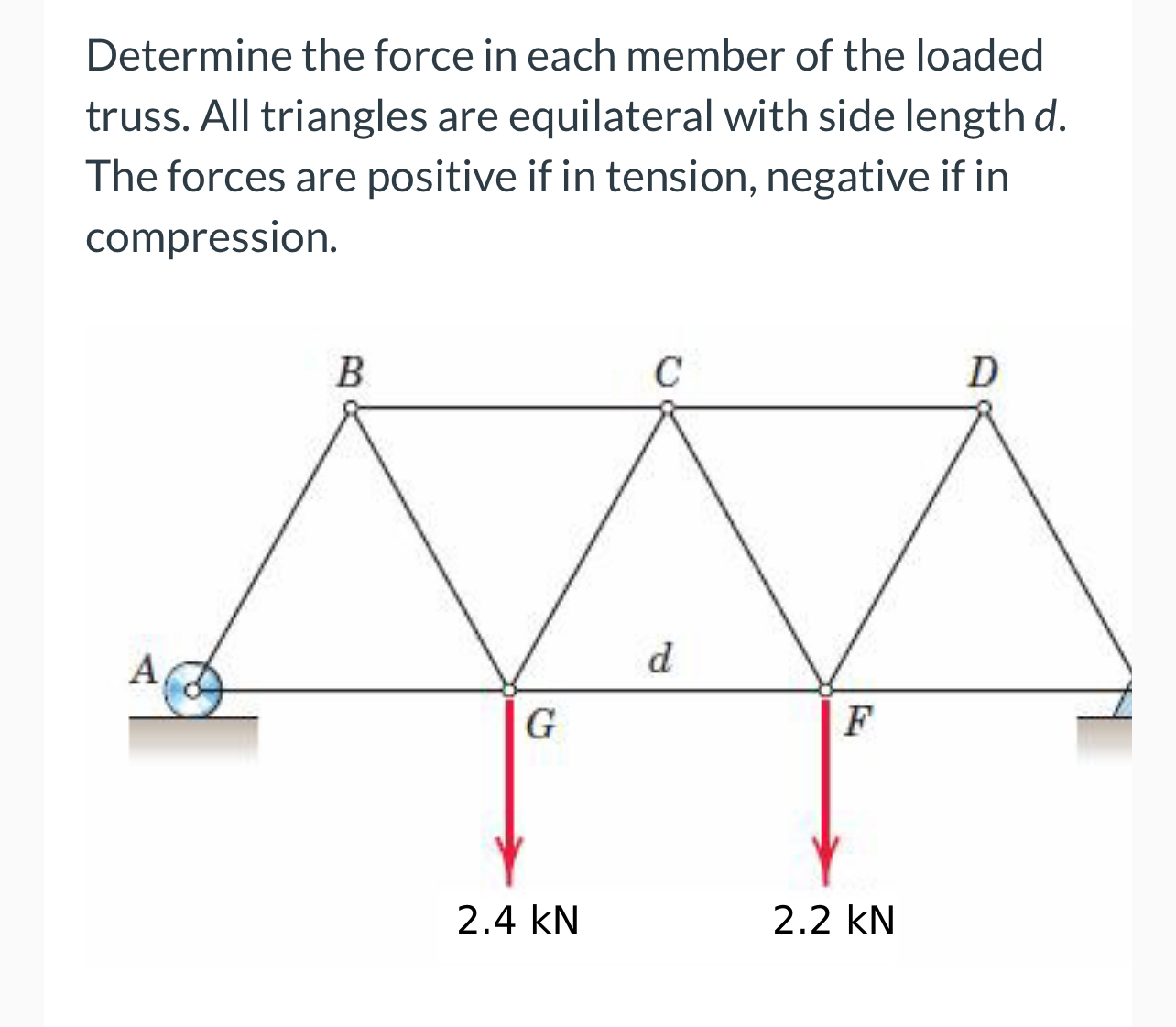 Solved Determine the force in each member of the loaded | Chegg.com
