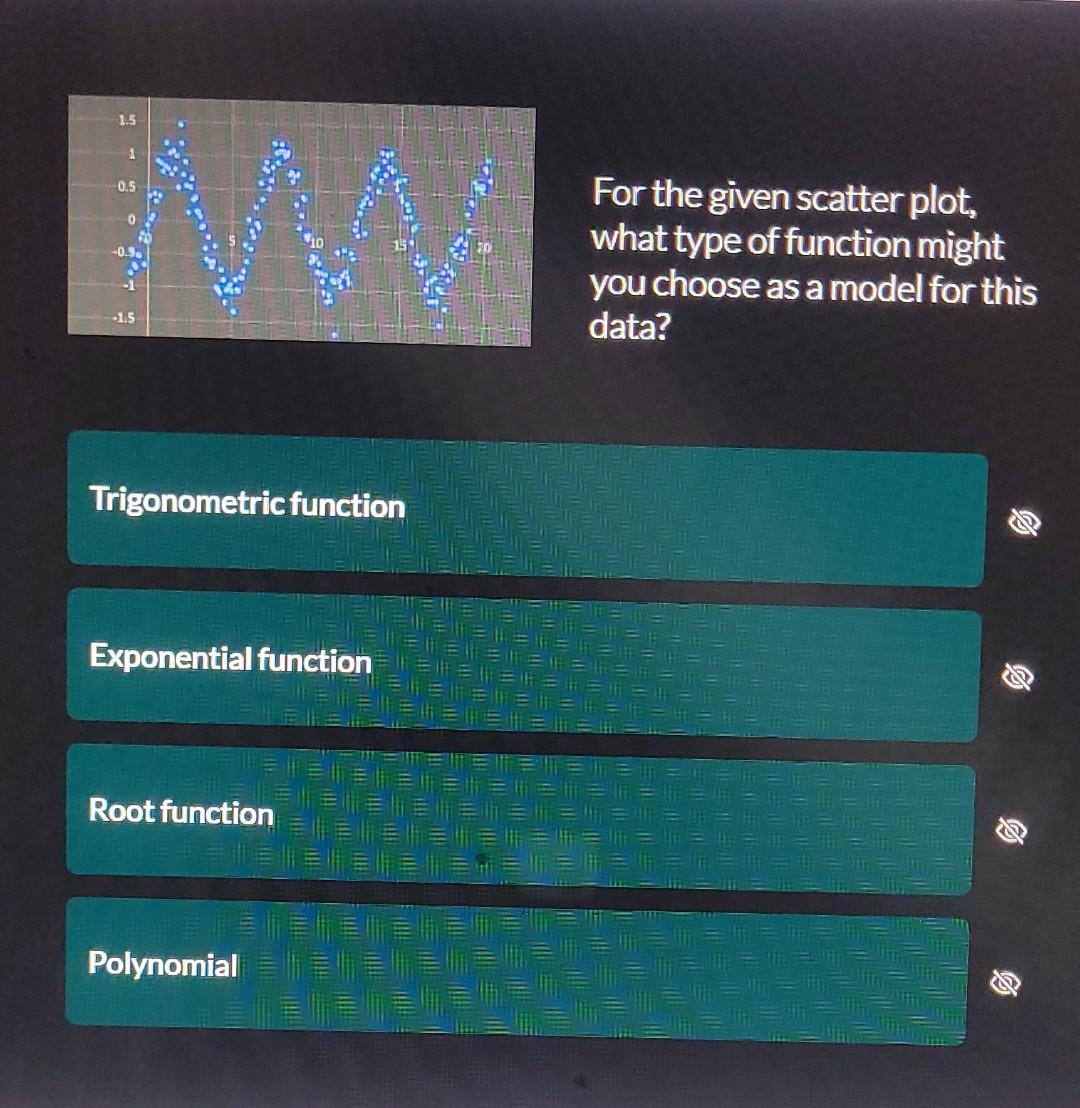 Solved For the given scatter plot, what type of function | Chegg.com