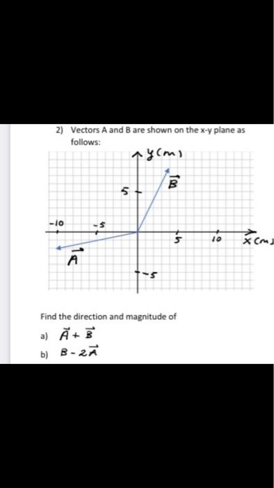Solved 2) Vectors A and B are shown on the x-y plane as | Chegg.com