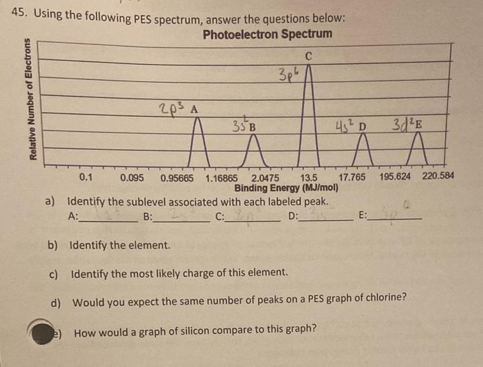 Solved 45. Using the following PES spectrum, answer the | Chegg.com