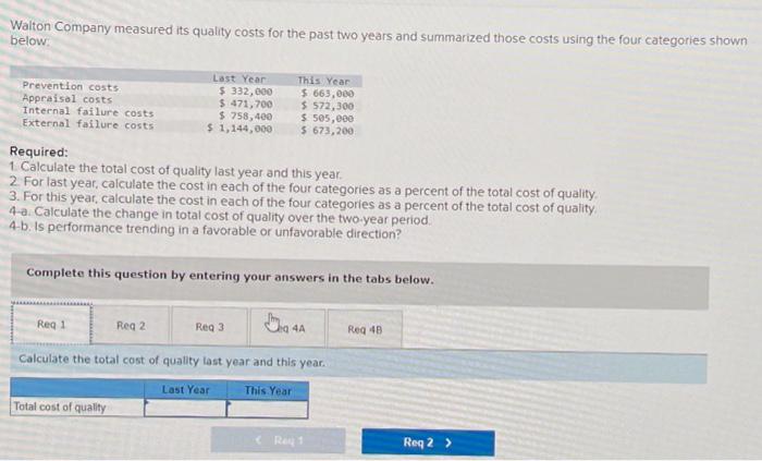 Solved Walton Company measured its quality costs for the | Chegg.com