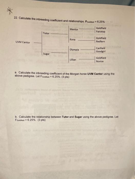 22. Calculate the inbreeding coefficient and | Chegg.com