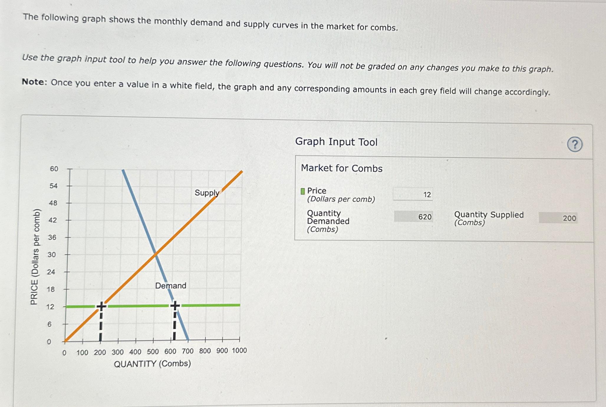 Solved The following graph shows the monthly demand and | Chegg.com