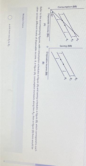 Solved Reler to the accompanying figures, with consumption | Chegg.com