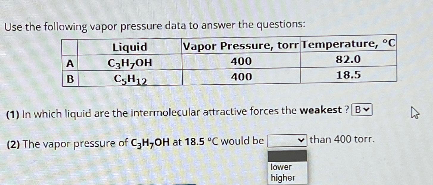 Solved Use the following vapor pressure data to answer the | Chegg.com