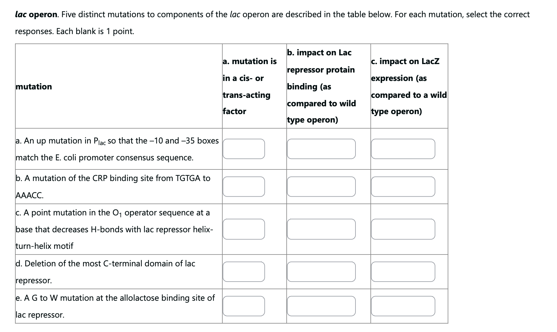 Solved lac operon. Five distinct mutations to components of | Chegg.com