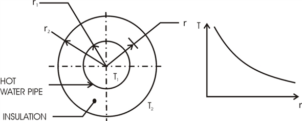 Solved: Chapter 2 Problem 3P Solution | Introduction To Heat Transfer 6th Edition | Chegg.com