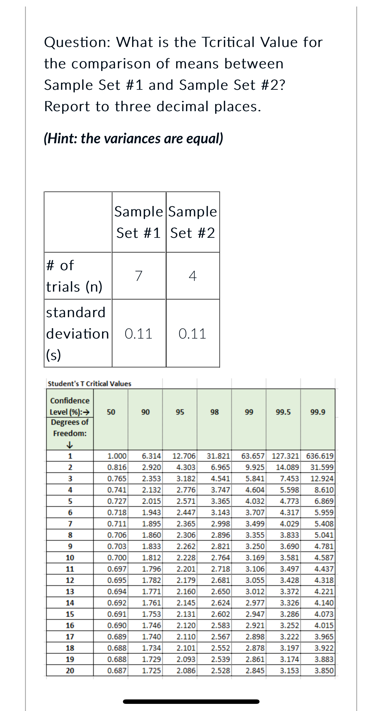Solved Question: What is the Tcritical Value for the | Chegg.com
