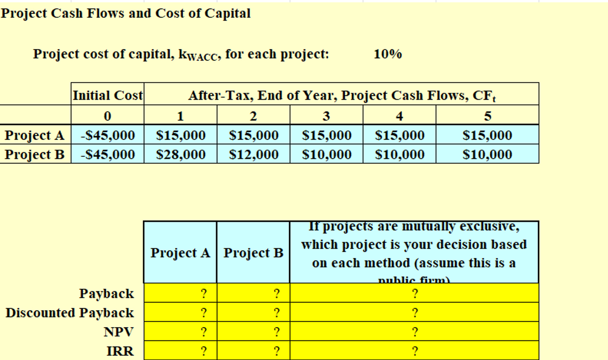 Solved If projects are mutually exclusive, which project is | Chegg.com