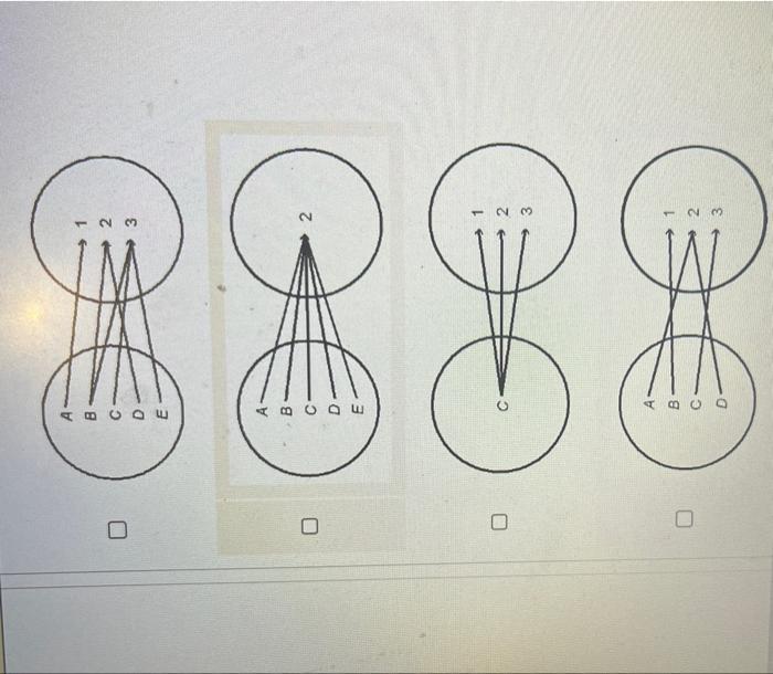 Solved Which of the following relations are functions? | Chegg.com