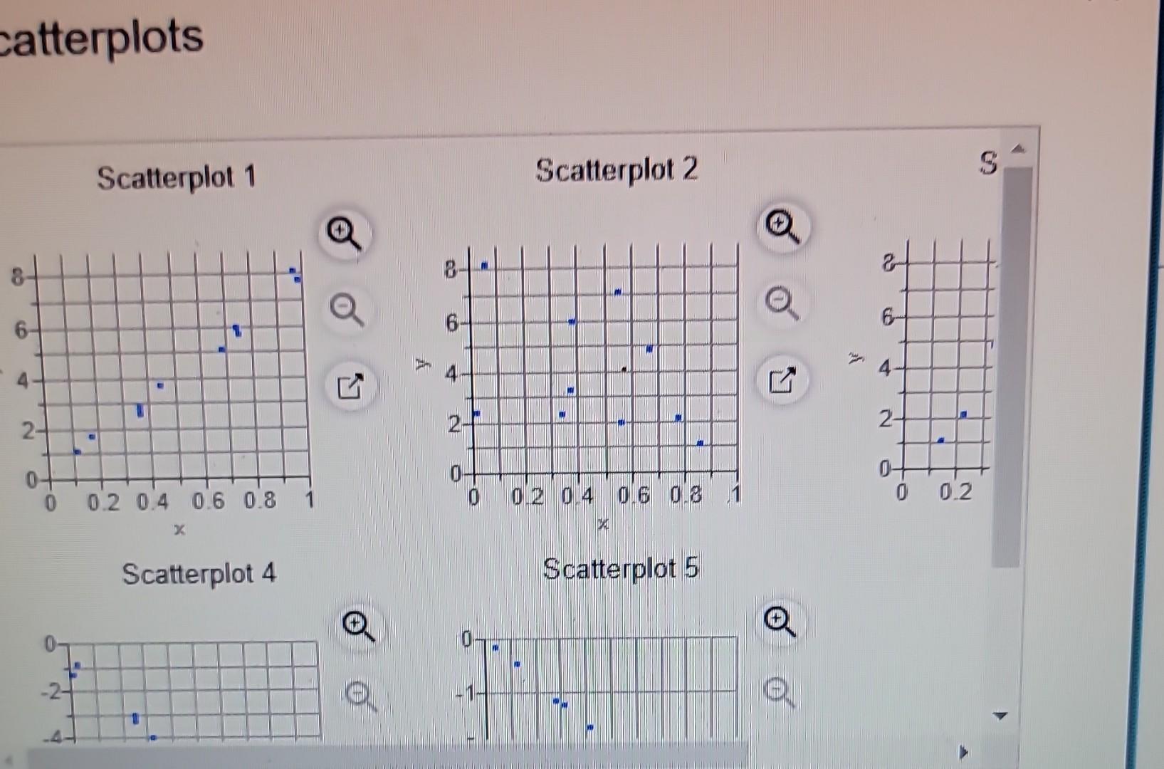 Match these values of r with the accompanying | Chegg.com