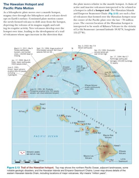 Figure 2.13 Trail of the Hawaiian hotspot. Top map | Chegg.com