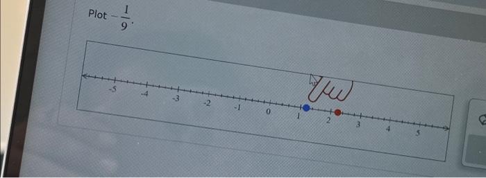 Solved Plot −91 | Chegg.com