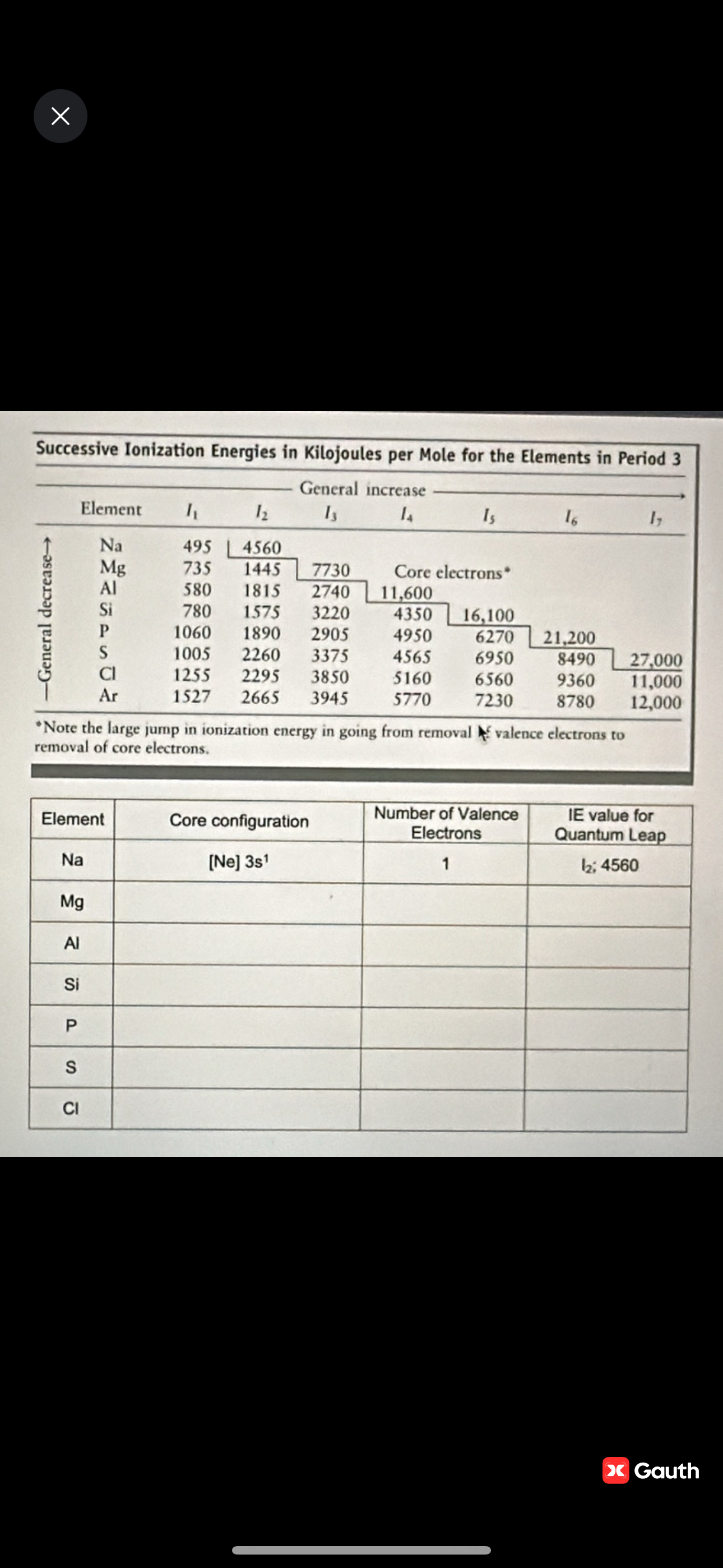Solved Successive Ionization Energies in Kilojoules per Mole | Chegg.com