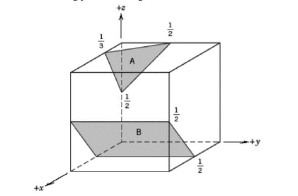 Solved Determine the Miller index of the plane in the unit | Chegg.com