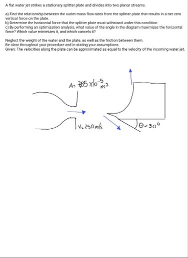 Solved A flat water jet strikes a stationary splitter plate | Chegg.com