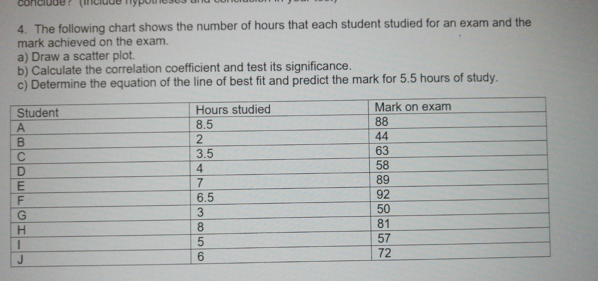 Solved 4. The following chart shows the number of hours that | Chegg.com