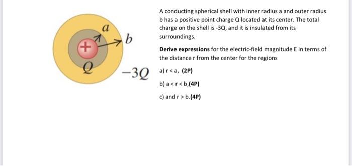 Solved a A conducting spherical shell with inner radius a | Chegg.com