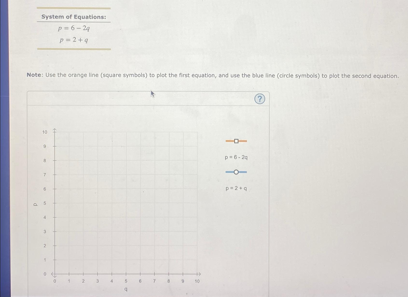 System of Equations:p=6-2qp=2+qNote: Use the orange | Chegg.com