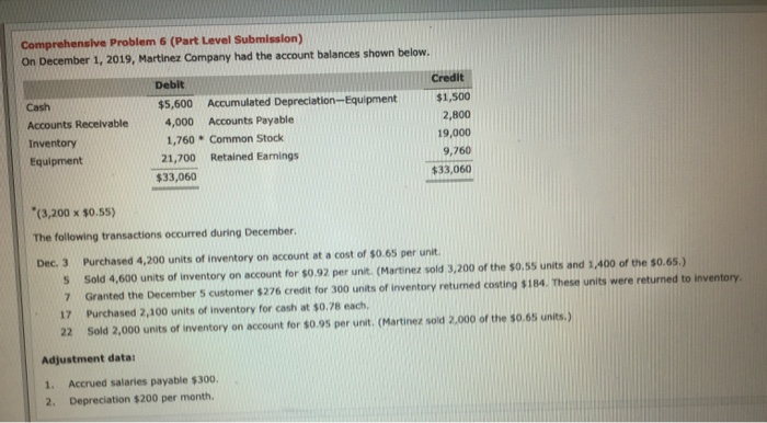 Solved Comprehensive Problem 6 (Part Level Submission) On | Chegg.com