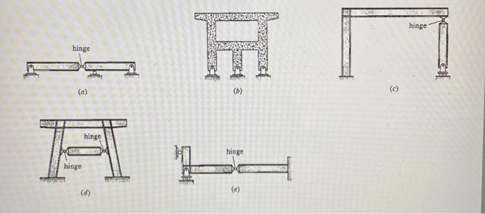 Solved Classify the structures. Indicate whether stable or | Chegg.com