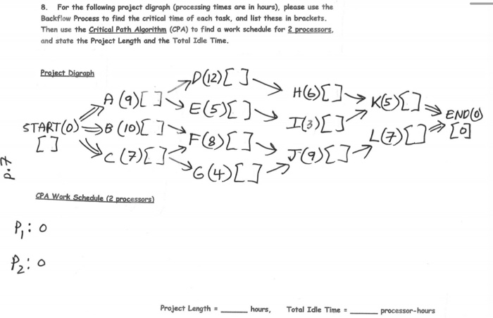 Solved 8. For the following project digraph (processing | Chegg.com