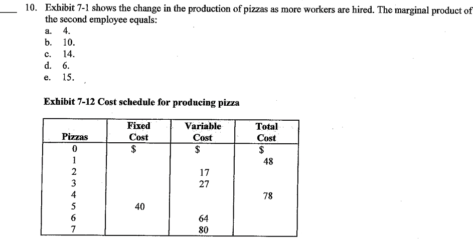 Solved Exhibit 7-1 ﻿shows the change in the production of | Chegg.com