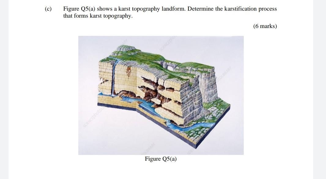 Solved (c) Figure Q5(a) shows a karst topography landform. | Chegg.com