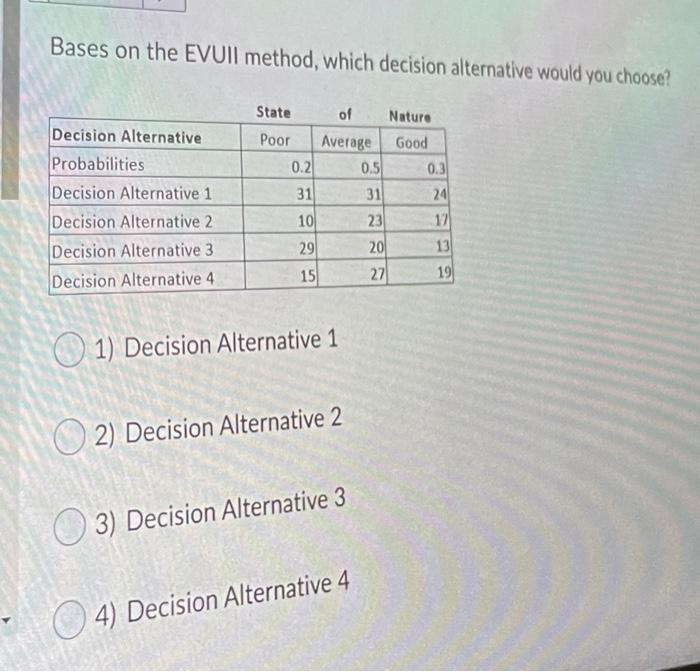 Solved Bases on the EVUII method, which decision alternative | Chegg.com