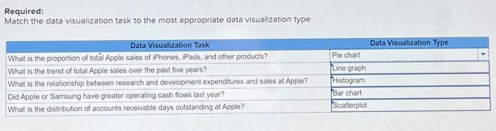Solved Required Match The Data Visualization Task To The