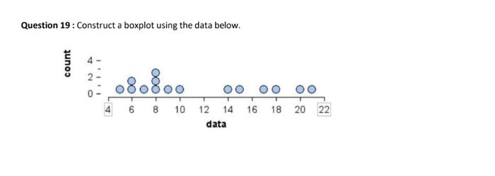 Solved Question 19 Construct A Boxplot Using The Data 