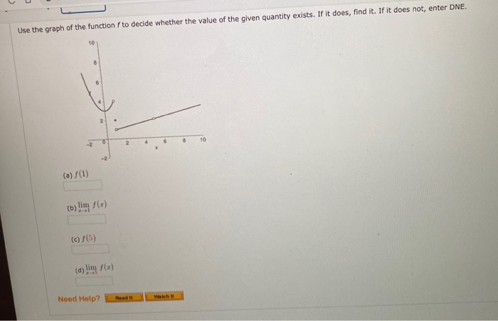 Solved Use the graph of the function f to decide whether the | Chegg.com