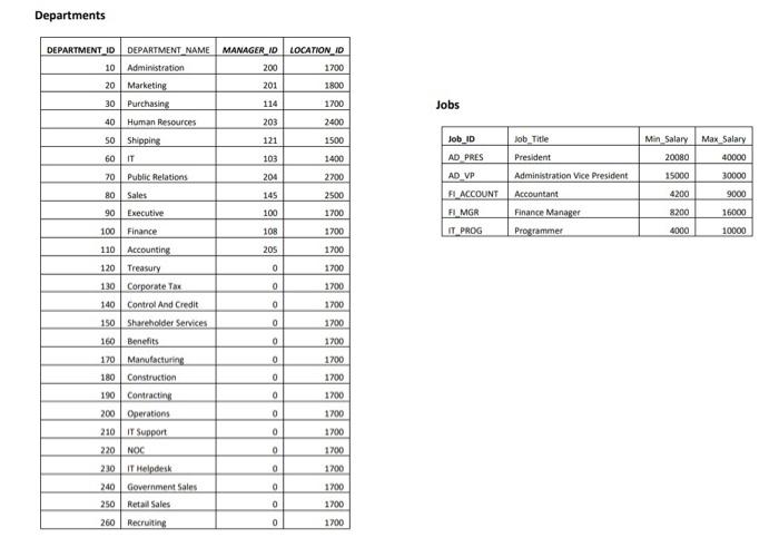 Solved ASSIGNMENT 2- Part 2:Question 2a (2.5 points)Use HR | Chegg.com