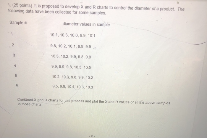 Solved 1. (25 points) It is proposed to develop X and R | Chegg.com
