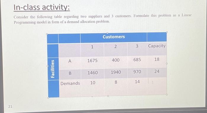 Solved 21 In-class activity: Consider the following table | Chegg.com